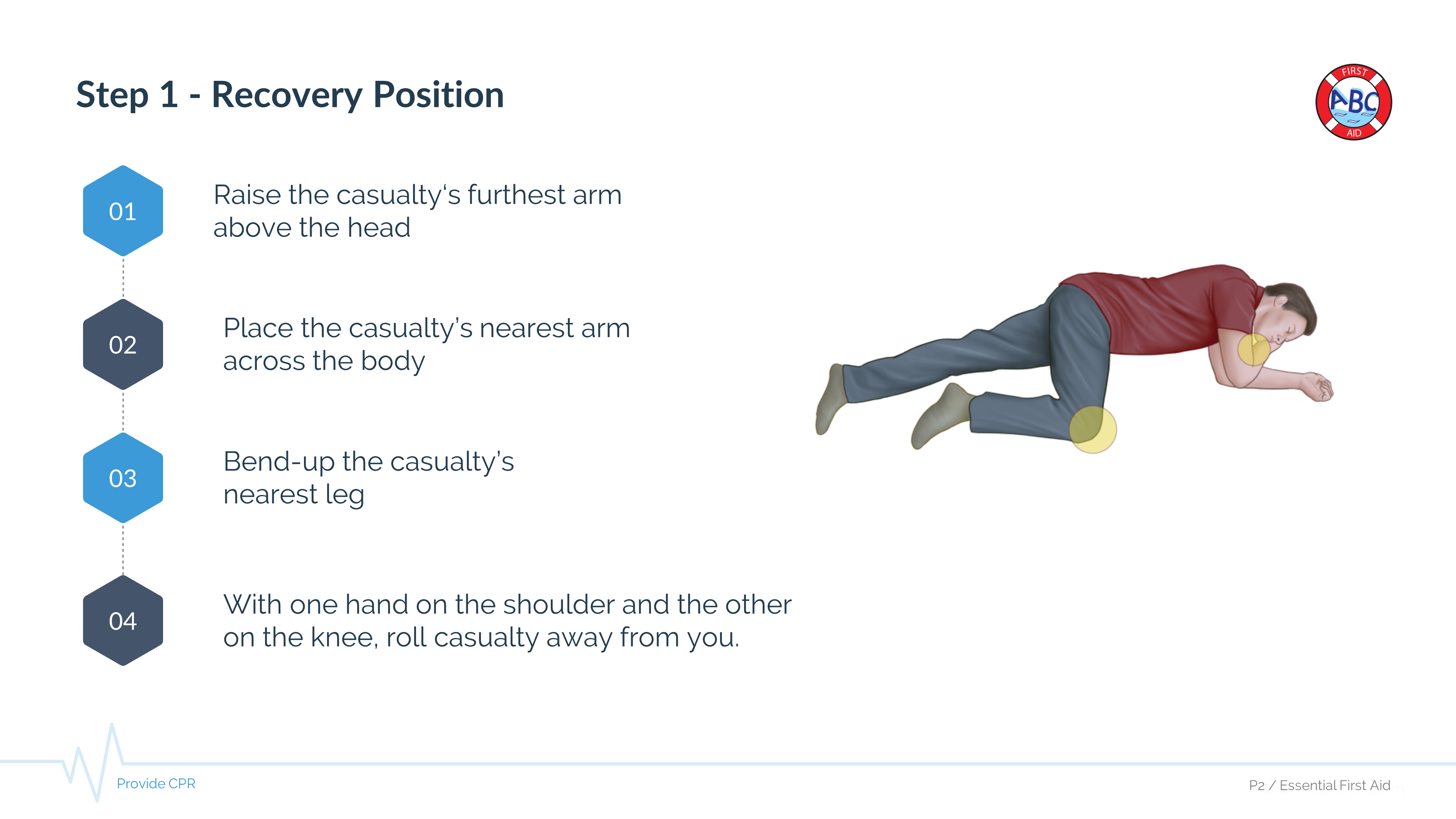 Online CPR Course - ABC Publications